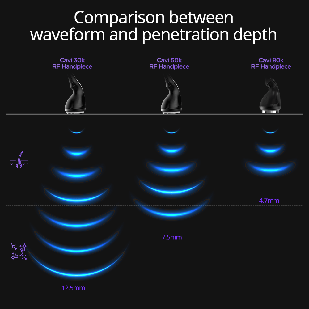 Aristorm S Shape 4-in-1 Body Contouring Skin Tightening Device